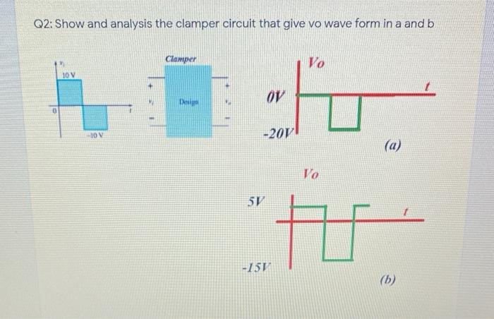 Solved Q2: Show and analysis the clamper circuit that give | Chegg.com