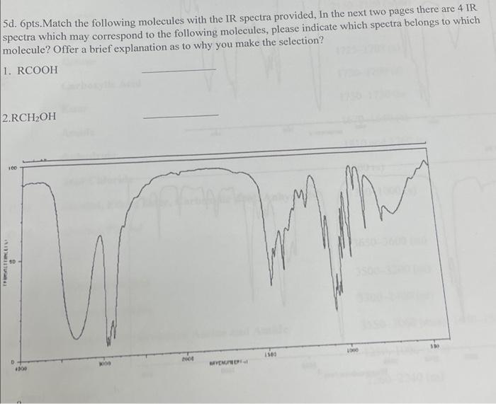Solved 5d. 6pts. Match the following molecules with the IR | Chegg.com