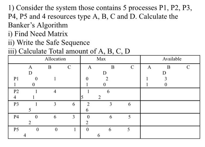 Solved 1) Consider the system those contains 5 processes | Chegg.com
