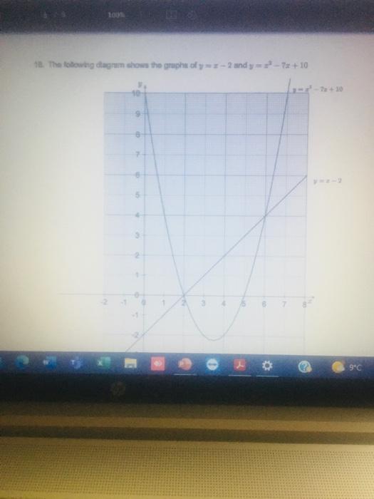 Solved 18. The following diagram shows the graphs of y=-2 | Chegg.com