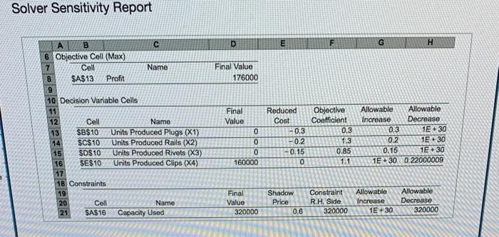 Solved Solver Sensitivity ReportCrebo Manufacturing produces | Chegg.com