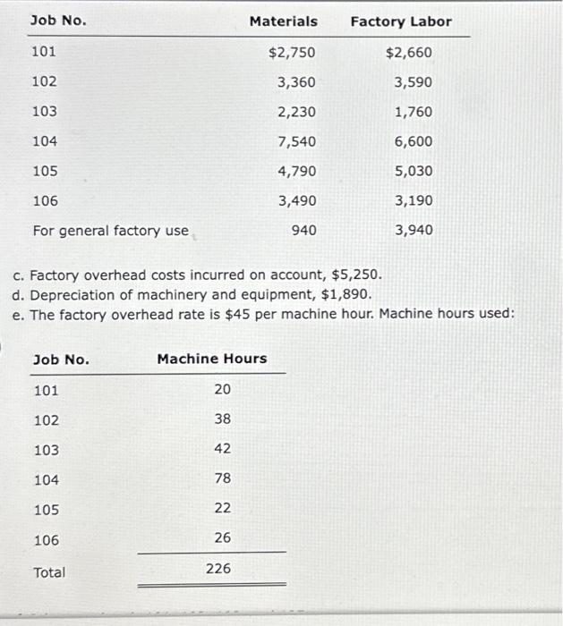Solved Entries and Schedules for Unfinished Jobs and | Chegg.com