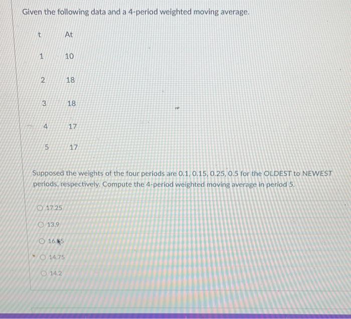 Solved Given the following data and a 4-period weighted | Chegg.com