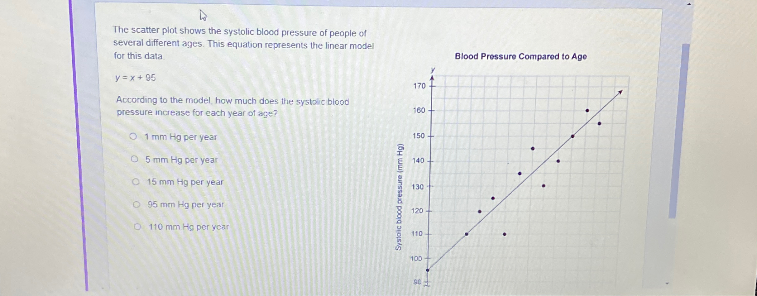 Solved The scatter plot shows the systolic blood pressure of | Chegg.com