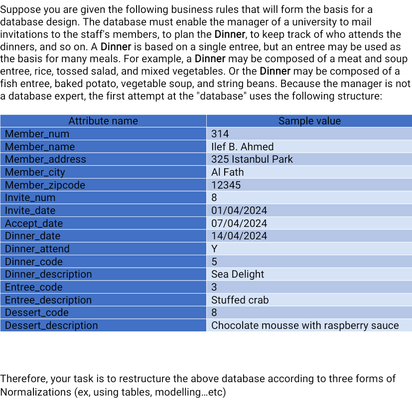 Solved i need all the codes i will write them on MySQL and | Chegg.com