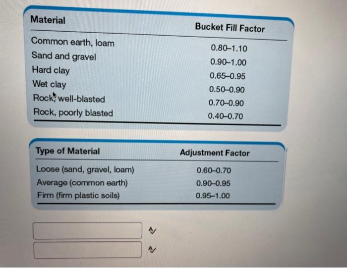 Solved Material Bucket Fill Factor Common earth, loam Sand | Chegg.com