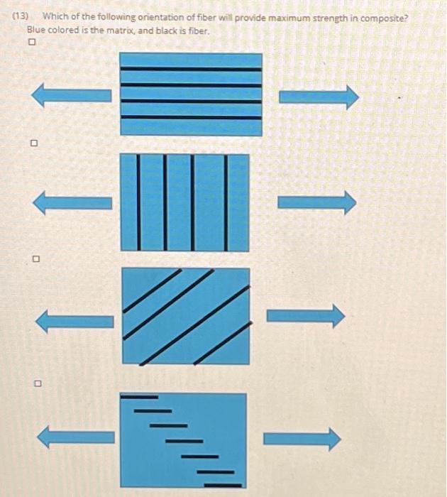 Solved 13 Which Of The Following Orientation Of Fiber Will