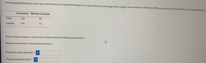 Solved The following table gives a two-way classification of | Chegg.com
