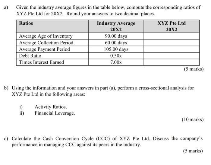 Solved The balance sheet and income statement for XYZ Pte | Chegg.com