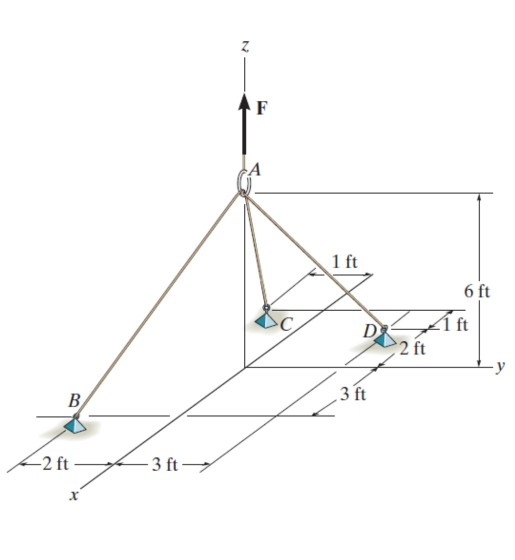 Solved Determine The Greatest Force F That Can Be Applied