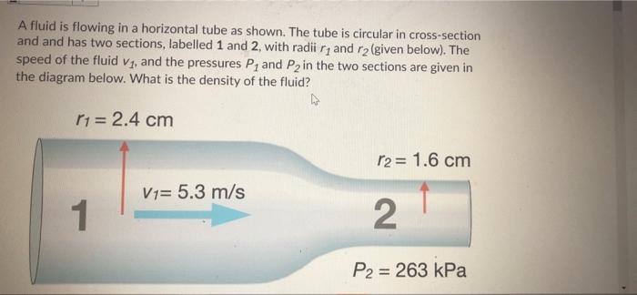Solved A fluid is flowing in a horizontal tube as shown. The | Chegg.com
