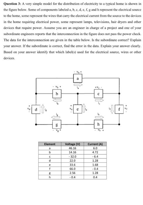 Solved Question 3: A very simple model for the distribution | Chegg.com