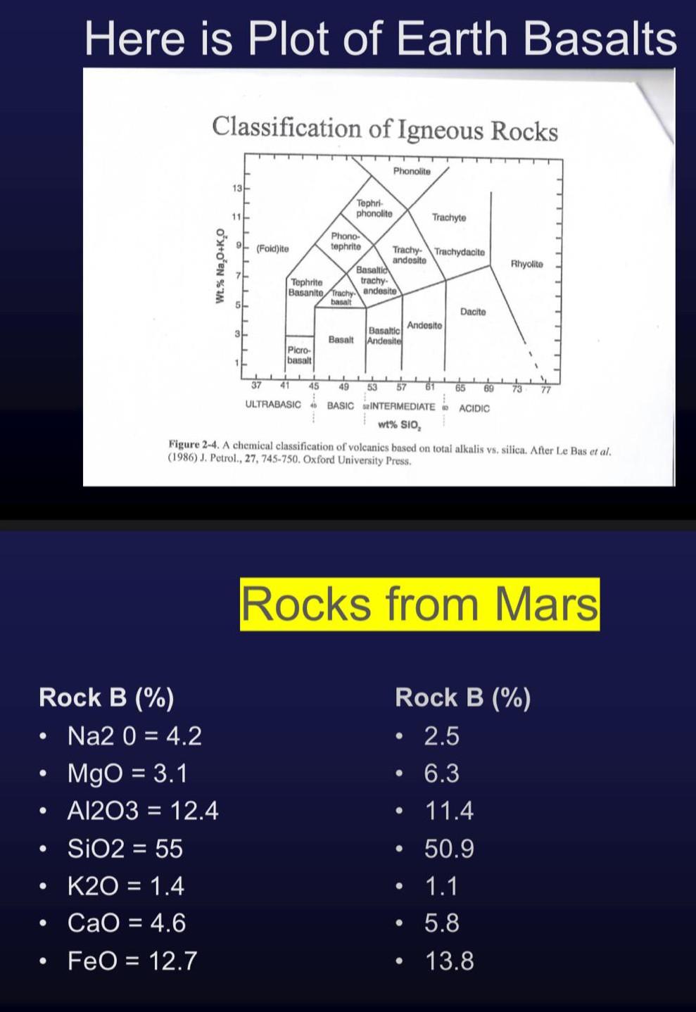 Here is Plot of Earth Basalts Classification of | Chegg.com