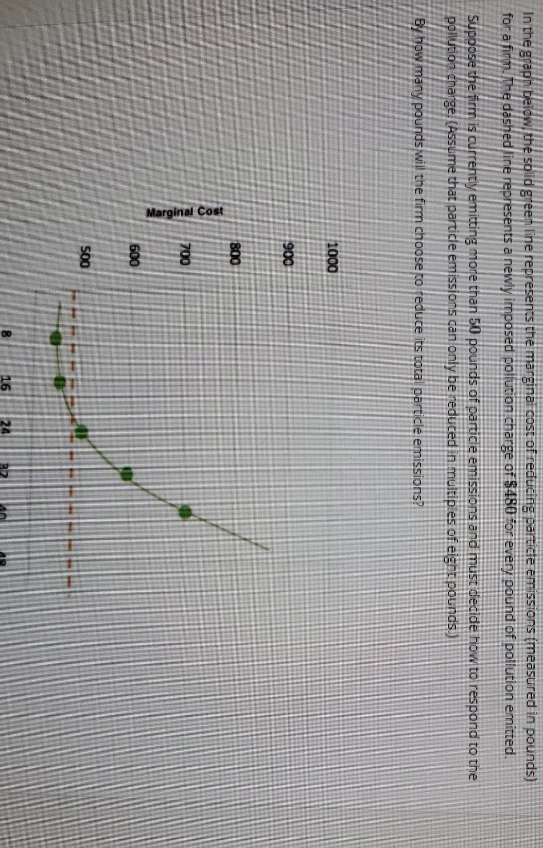 Solved In the graph below, the solid green line represents | Chegg.com