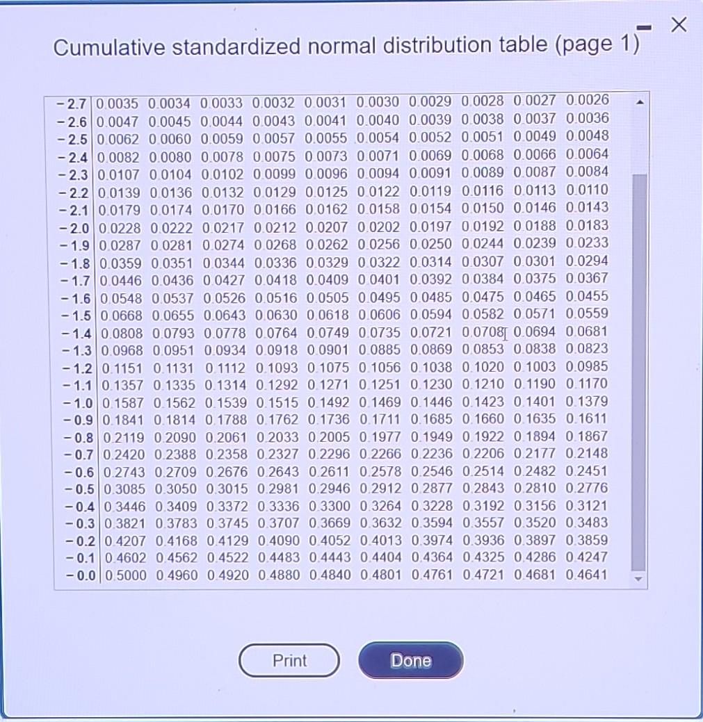 Solved Given a standardized normal distribution (with a mean | Chegg.com