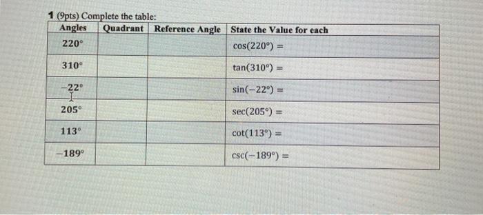 Solved 1 (9pts) Complete the table: | Chegg.com