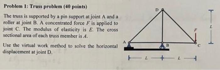 Solved Problem 1: Truss problem ( 40 points) The truss is | Chegg.com