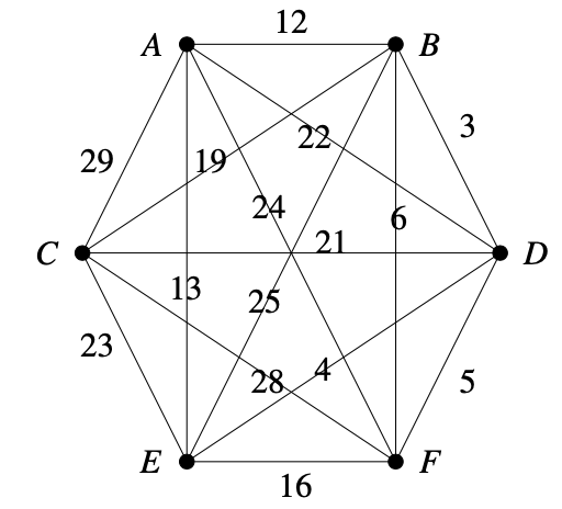Solved Use the Nearest Neighbor Greedy Algorithm to solve | Chegg.com
