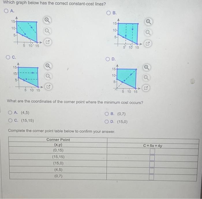 Solved Graph the constant-cost lines for the objective | Chegg.com