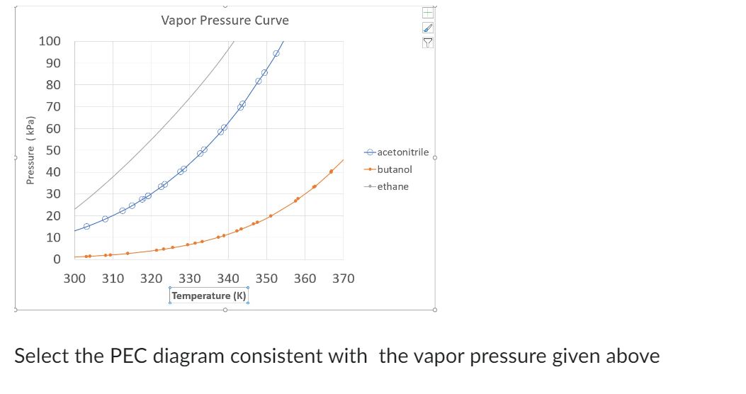 Solved Vapor Pressure CurveSelect the PEC diagram consistent | Chegg.com