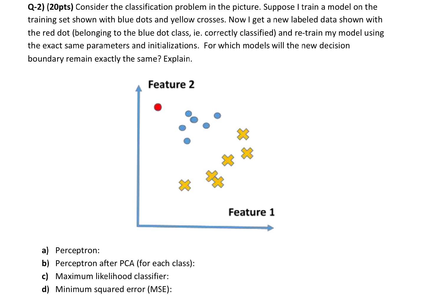 Solved Q-2) (20pts) ﻿Consider the classification problem in | Chegg.com