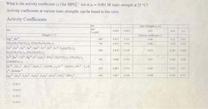 Solved What is the activity coefficient (y) for HPO-ion at μ | Chegg.com