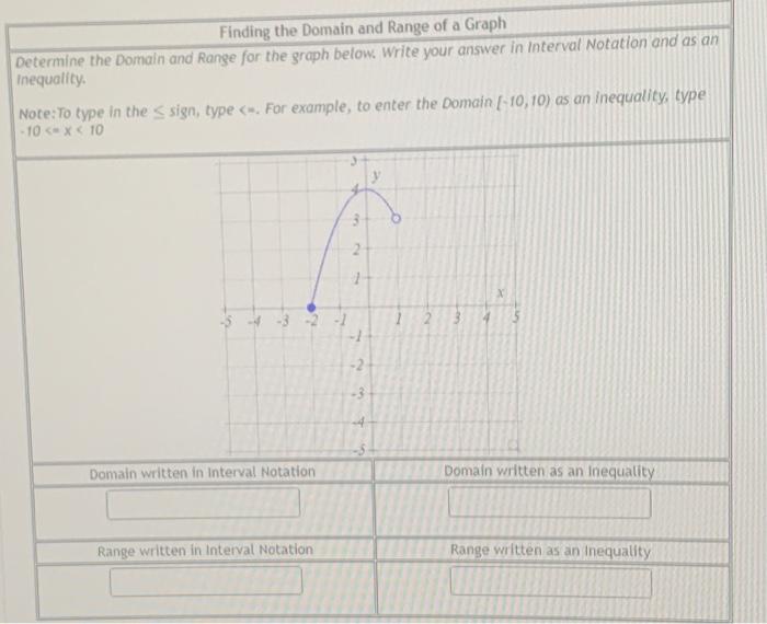 Solved Determine the Domain and Range for the graph below. | Chegg.com