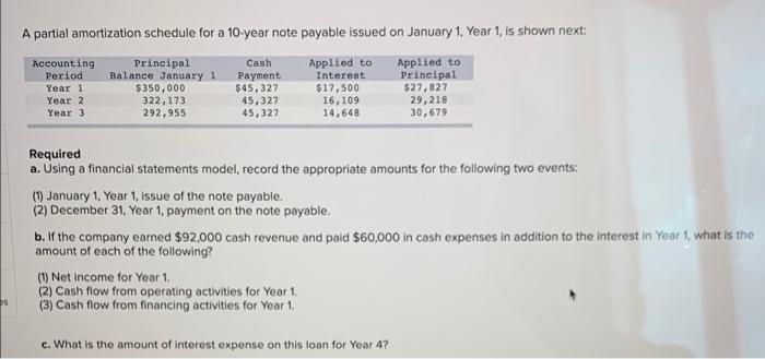 Solved A partial amortization schedule for a 10-year note | Chegg.com