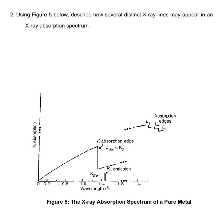 Solved 2. Using Figure 5 below, describe how several | Chegg.com