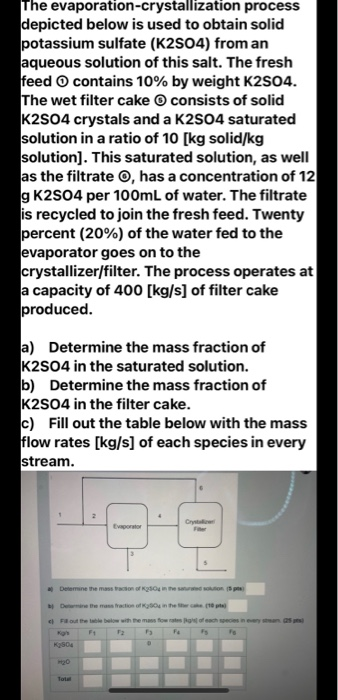 Solved The evaporation-crystallization process depicted | Chegg.com
