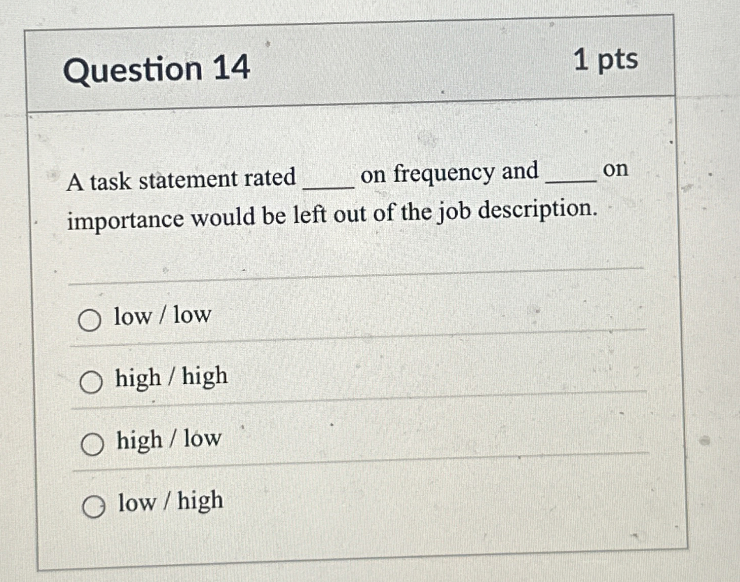 Solved Question 141 ﻿ptsA task statement rated on frequency | Chegg.com