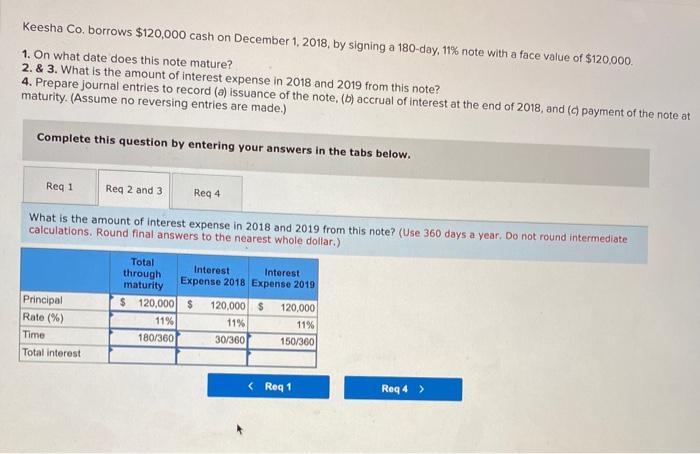 Solved Keesha Co, borrows $120,000 cash on December 1, 2018, | Chegg.com
