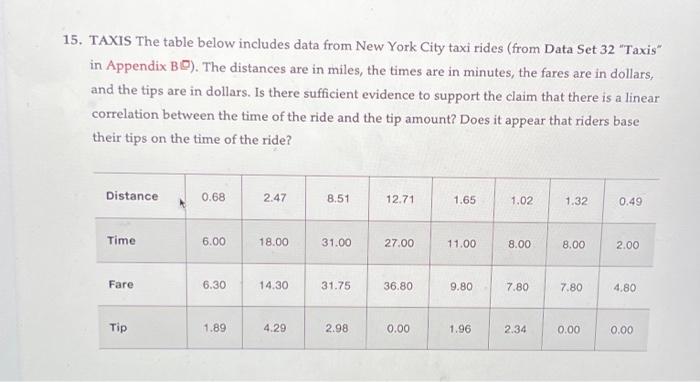 17. TAXIS Using the data from Exercise 15 , is there | Chegg.com