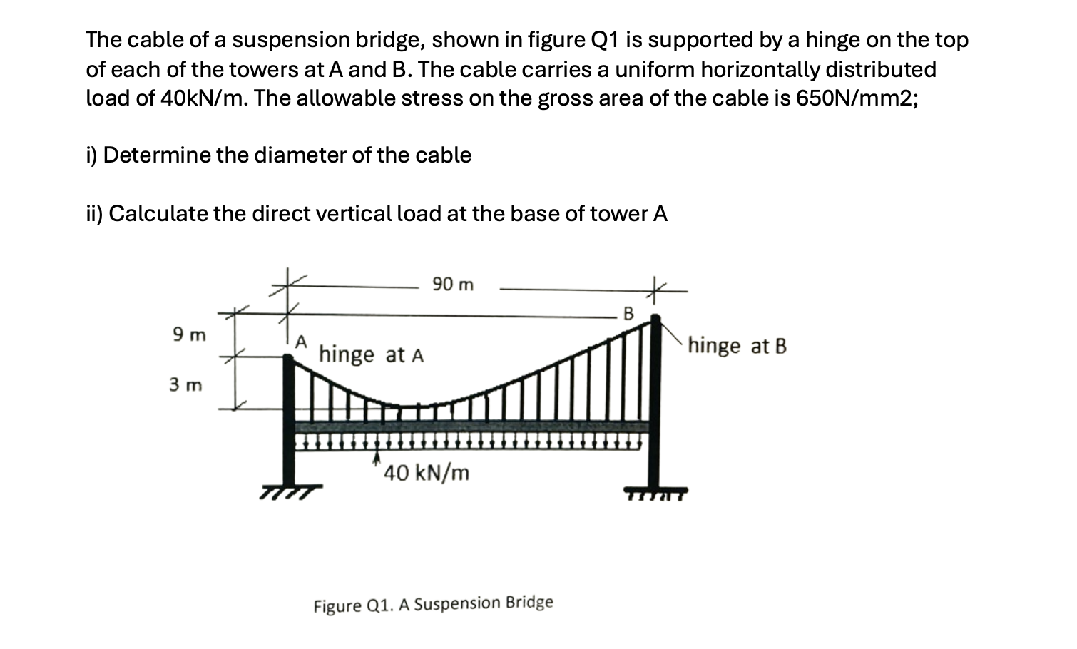 Solved The cable of a suspension bridge, shown in figure Q1 | Chegg.com
