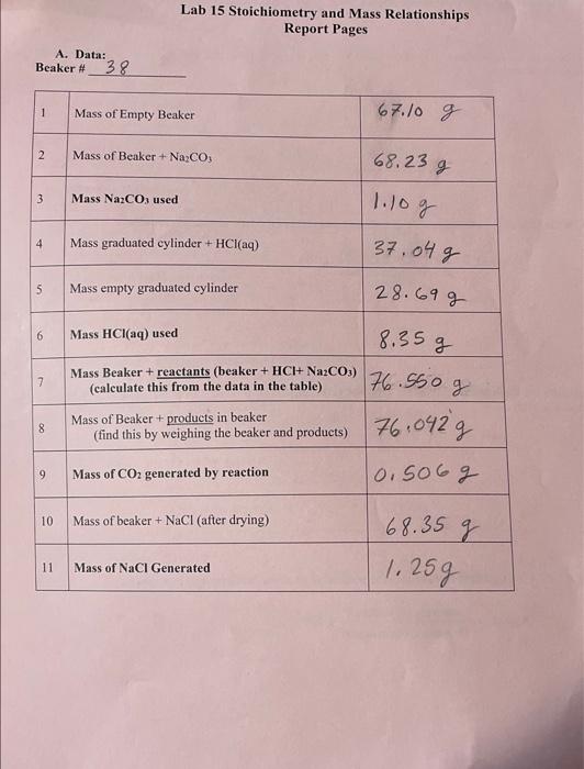Solved Lab 15 Stoichiometry and Mass Relationships Report | Chegg.com