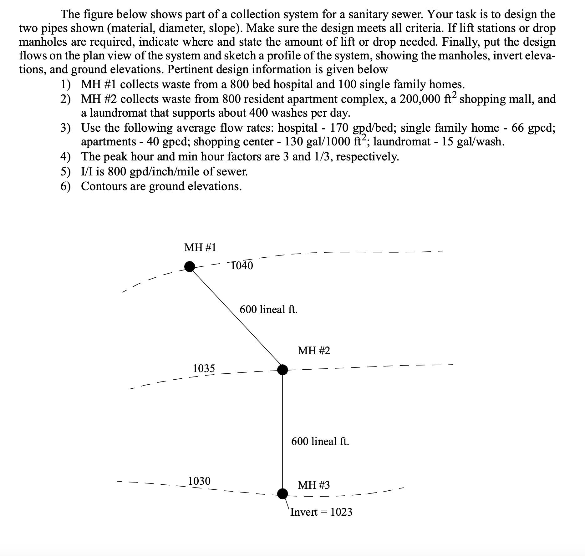 Solved The figure below shows part of ﻿a collection system | Chegg.com