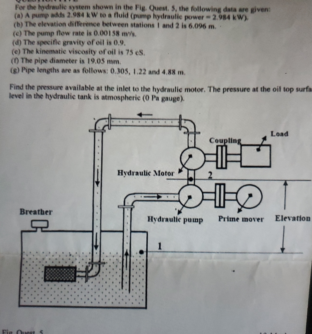 Solved For the hydraulic system shown in the Fig. Quest. 5, | Chegg.com