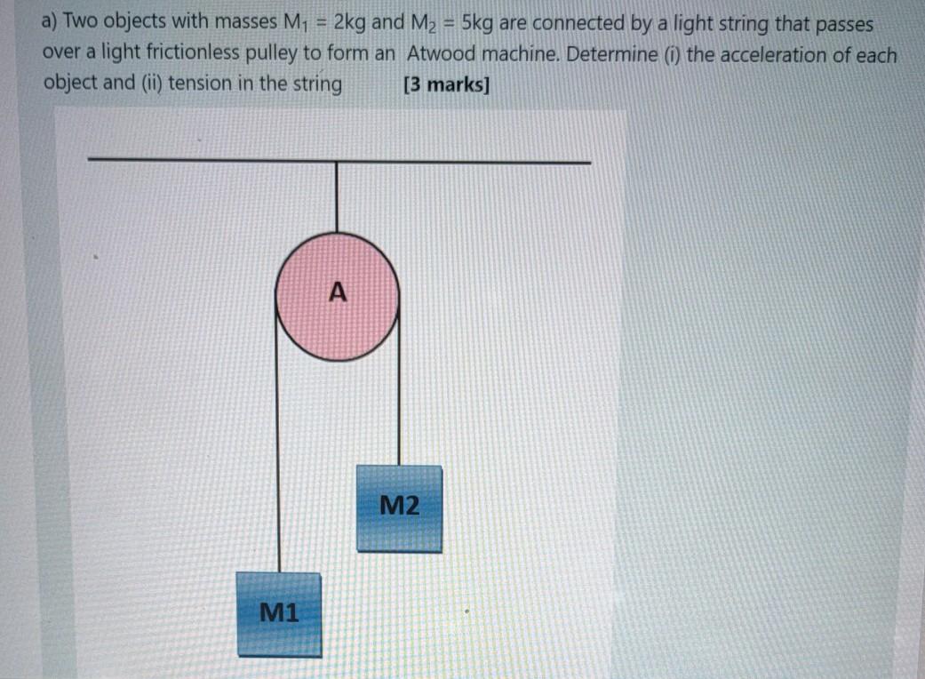 Solved A Two Objects With Masses My 2kg And M2 5kg Are