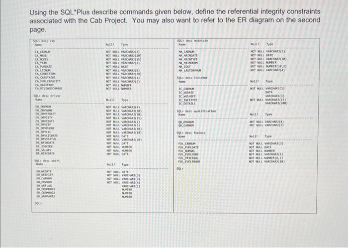 Using the SQL"Plus describe commands given below, | Chegg.com