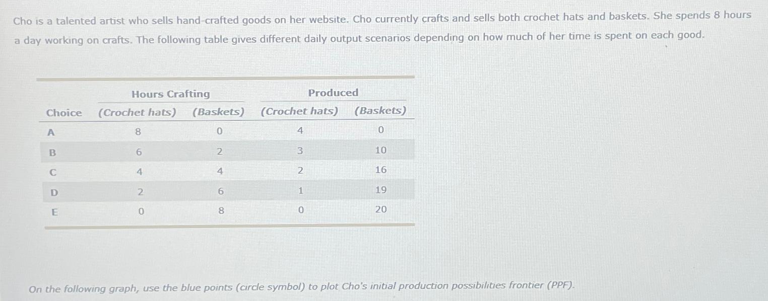 Solved Cho is a talented artist who sells hand-crafted goods | Chegg.com