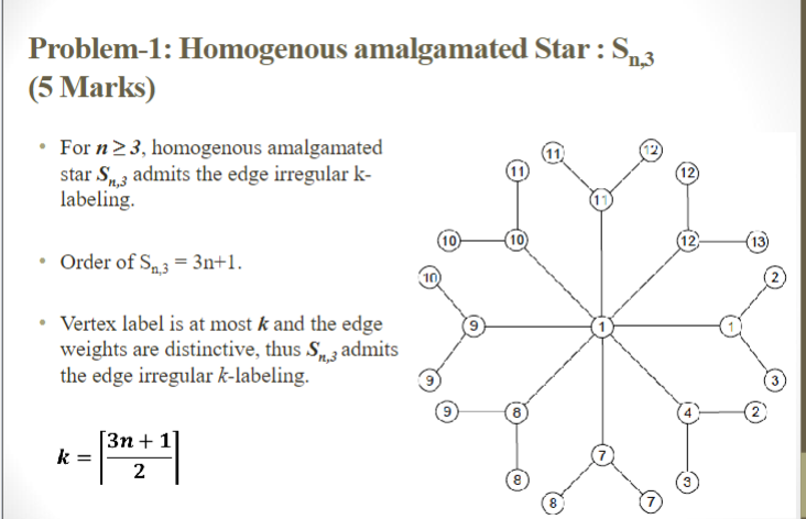 Solved Problem-1: Homogenous amalgamated Star : Sn,3(5 | Chegg.com