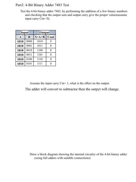 Solved Part2: 4-Bit Binary Adder 7483 Test Test the 4-bit | Chegg.com