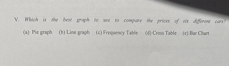Solved V. Which is the best graph to use to compare the | Chegg.com