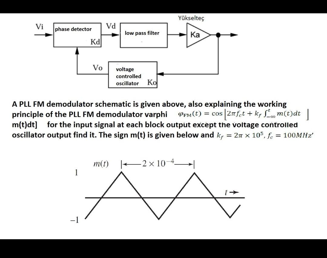 A PLL FM demodulator schematic is given above, also | Chegg.com