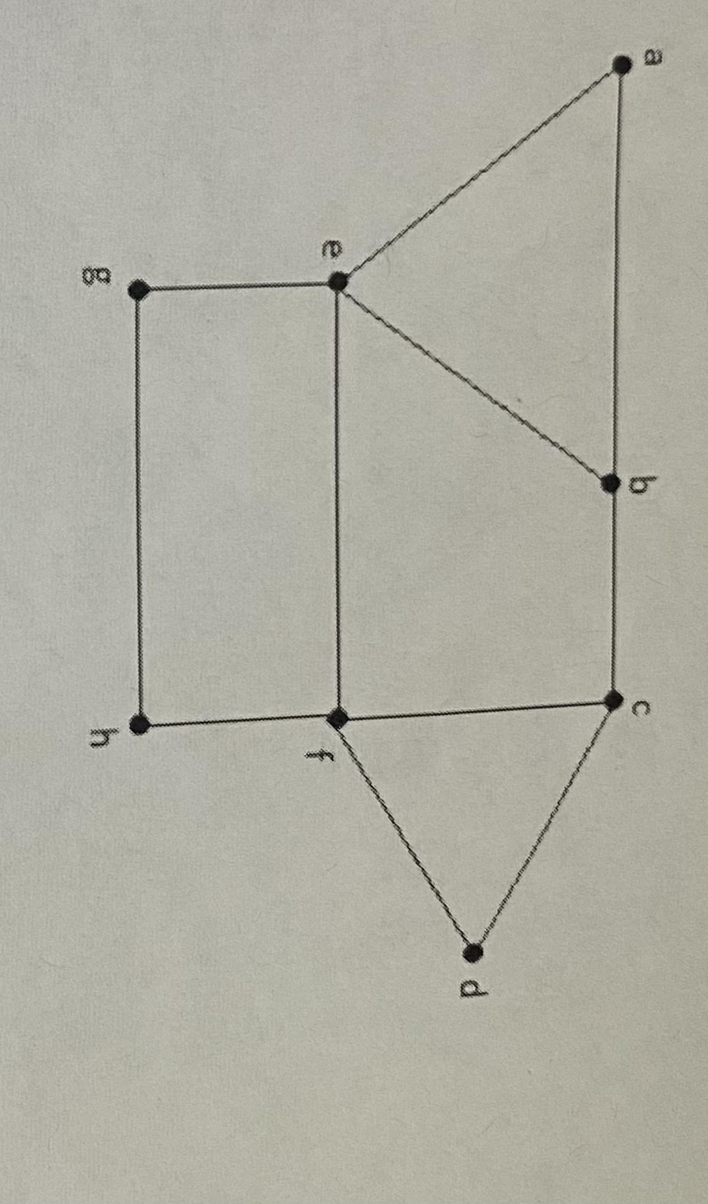 Solved The graph is a planar graph. Use the counts of | Chegg.com