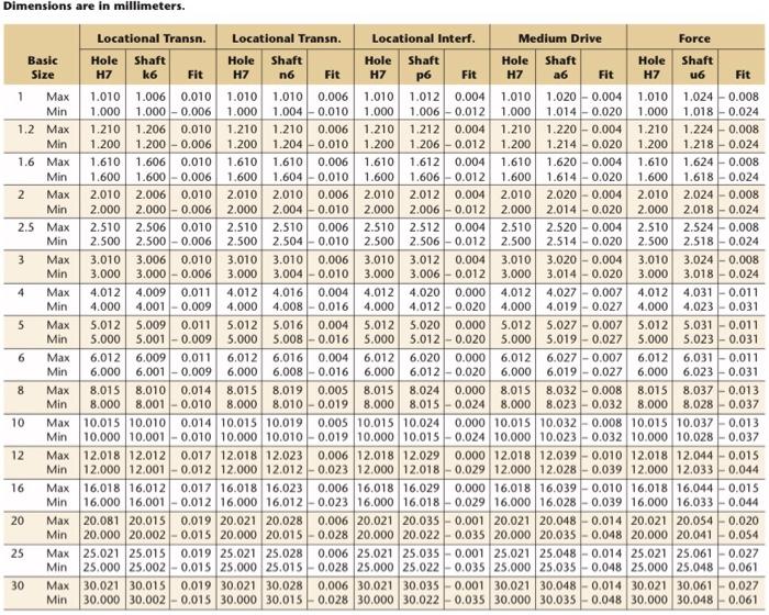 Solved CLEARANCE TRANSITION INTERFERENCE 20 HZING LOCATIONAL | Chegg.com