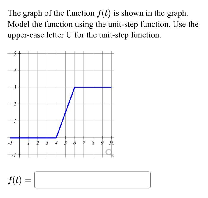 Solved The graph of the function f(t) is shown in the graph. | Chegg.com
