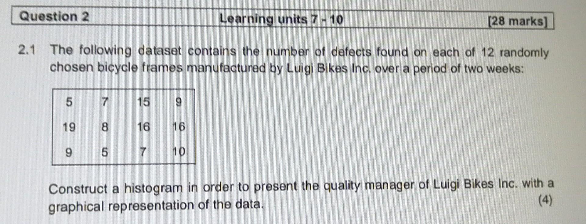 Solved Question 2 Learning units 7 - 10 [28 marks] 2.1 The | Chegg.com