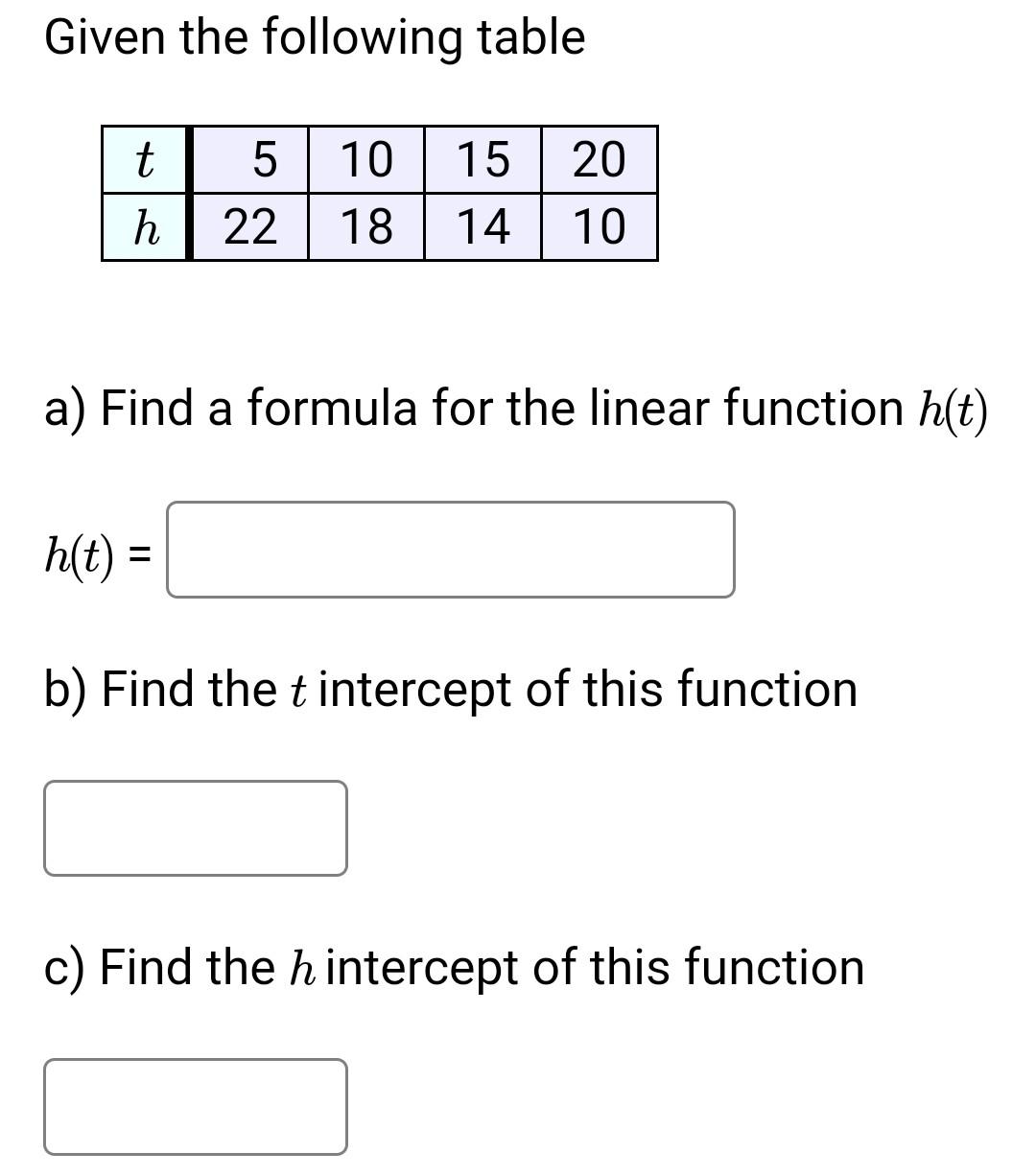 Solved Given the following table a) Find a formula for the | Chegg.com