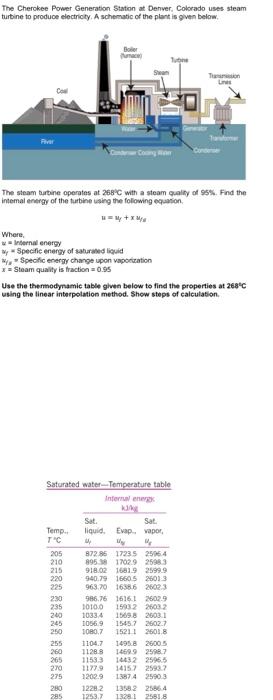 Solved The Cherokee Power Generation Station at Denver, | Chegg.com